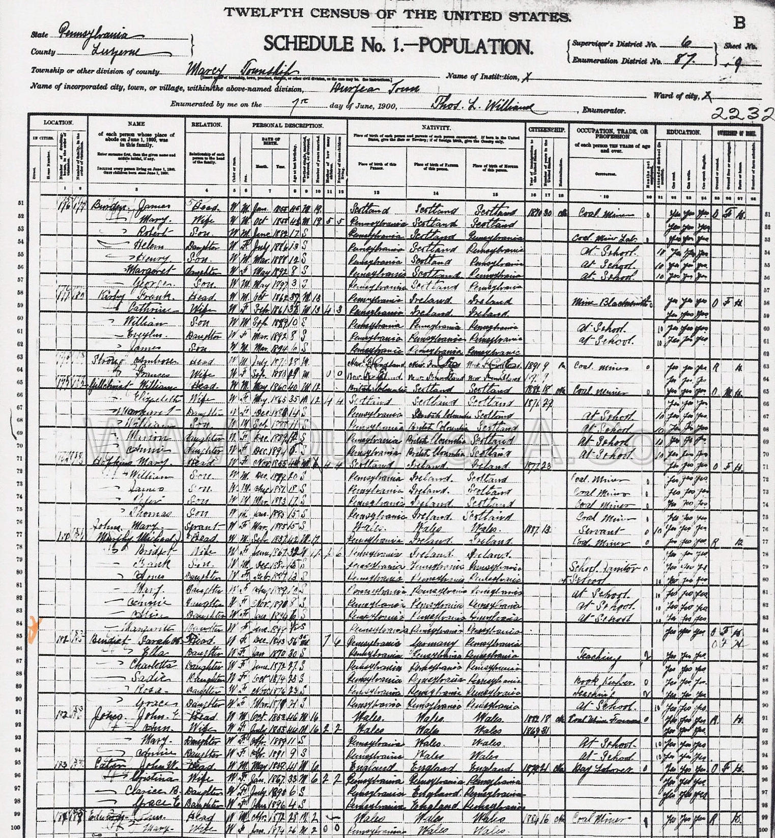 Duryea Pennsylvania Historical Homepage 1900 to 1909